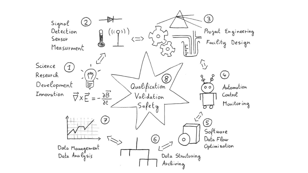 Engineering - SYSTAG, System Technik AG